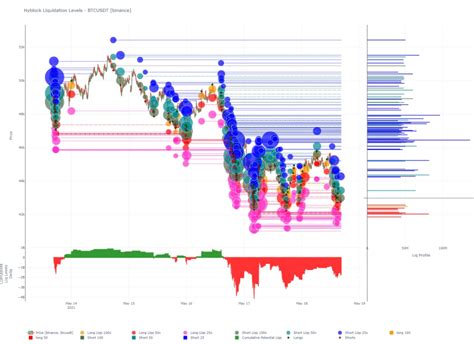 Bitcoin Plunge Below 40K Triggers 2B In Liquidations CoinDesk