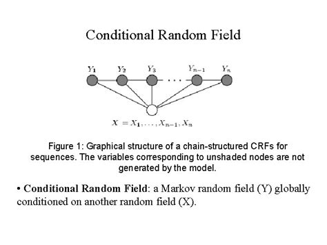 a dynamic conditional random field model for object