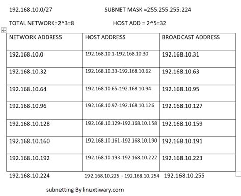 learn linux ccna ceh ipv6 cyber security online linux networking cyber security ethical