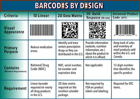 Types Of Barcodes How To Identify