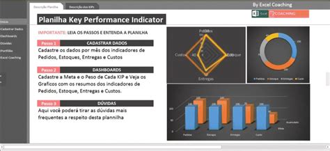 Planilha Indicadores De Desempenho Log Stico