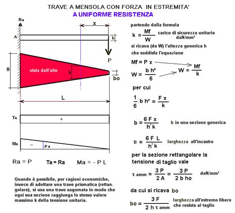 Calcolo Mensola Con Forza In Estremita Con Uniforme Resistenza Travi