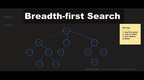 breadth first search with python code in 2021 depth first search coding search
