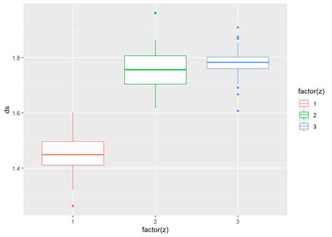 6 Gráficos ggplot2 Uso do sistema R para análise de dados