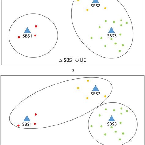 weighted k‐means clustering algorithm download scientific diagram