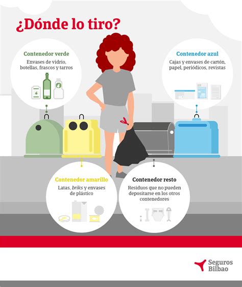 Cómo reciclar en casa las 7 dudas más frecuentes