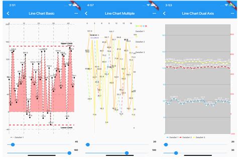 15 Amazing Flutter Chart Libraries