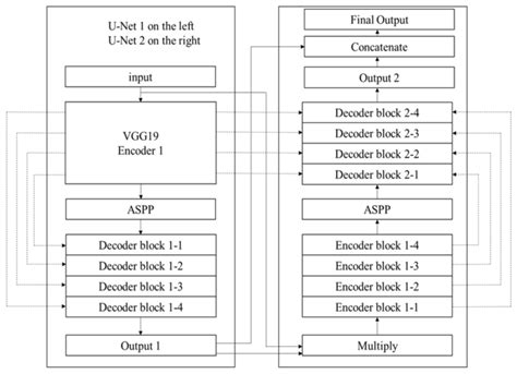 diagnostics free full text a novel computer aided detection diagnosis system for detection