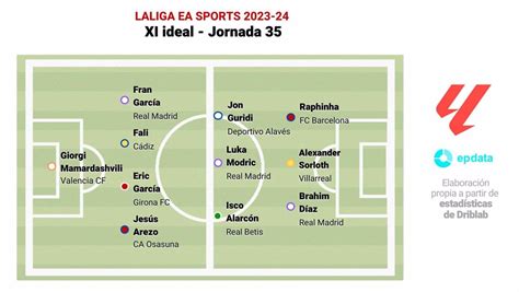 EpData LaLiga EA Sports 2023 24 en gráficos