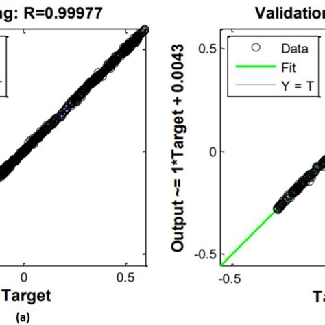 dfig statcom coordinate control using anfis controller download scientific diagram