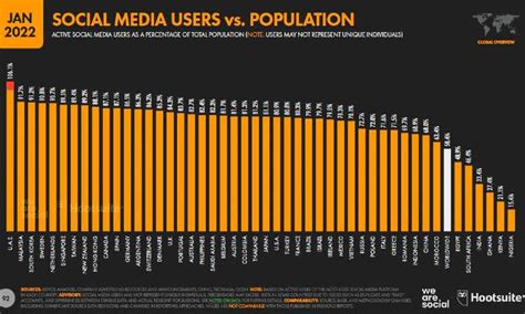 Cuáles son las redes sociales con más usuarios del mundo 2022
