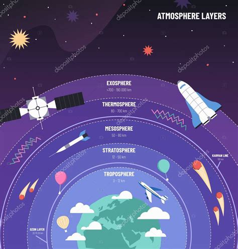 Atm Sfera Terrestre Globo Con Diagrama De Capas P Ster De Infograf A