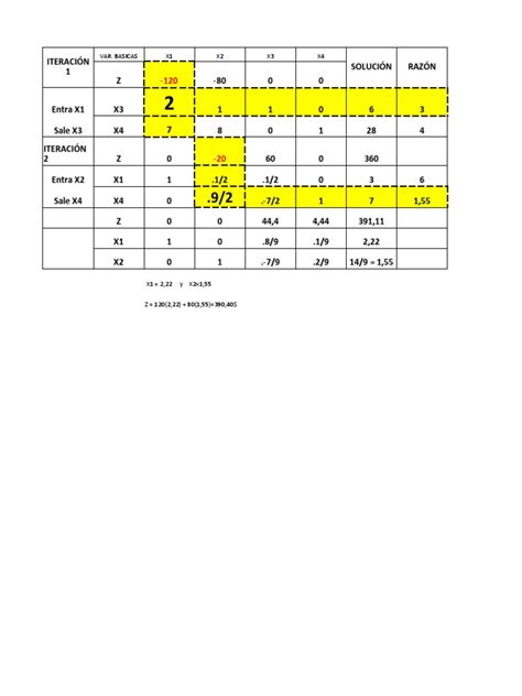 practica metodo simplex pdf algoritmos Álgebra lineal