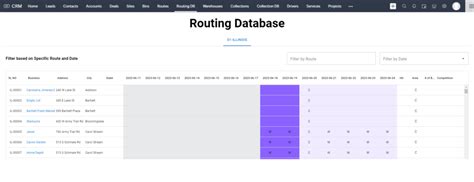 Case Study Route Me Zoho Crm Integration Boosted Crm