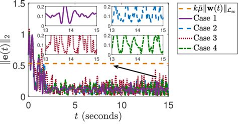 figure 1 from robust dynamic state estimation of synchronous machines with asymptotic state