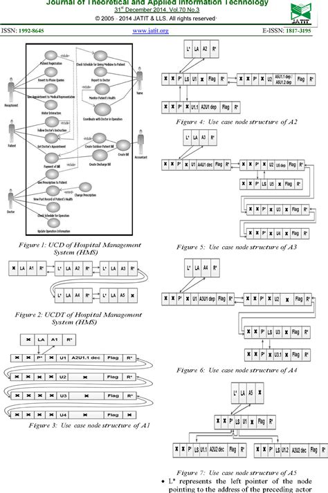 a practical approach for automated test case generation using inpe hot sex picture
