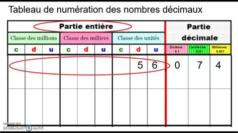 Tableau De Numeration Decimale A Imprimer Matériel Pour S exercer ux