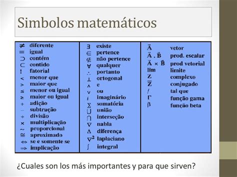Simbolos Matematicos Y Su Significado
