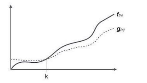 chapter 2 asymptotic analysis and notations order of an algorithm dsa technology369kk