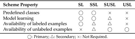 table 1 from document clustering using k means with term weighting as similarity based