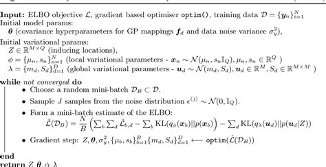 figure 3 from generalised gaussian process latent variable models gplvm with stochastic