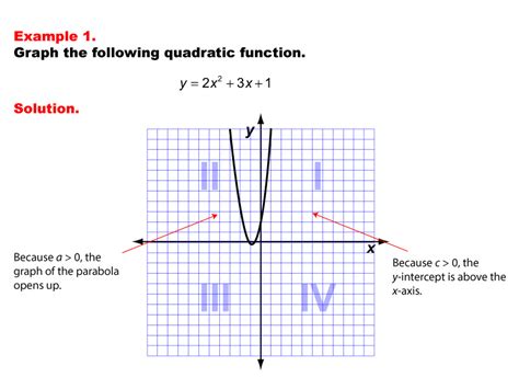 illustrated math dictionary quadratic functions example set 8 media4math