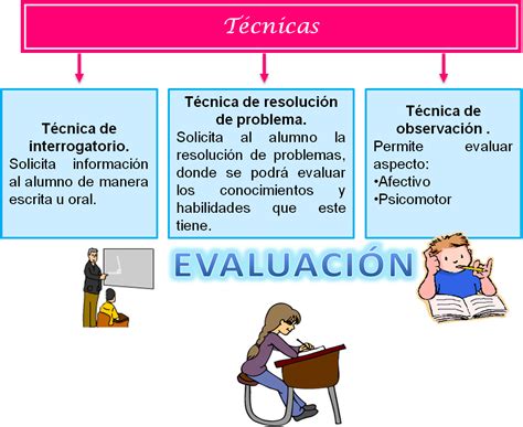 INSTRUMENTOS DE EVALUACION TIPOS DE TECNICAS E INSTRUMENTOS DE EVALUACION