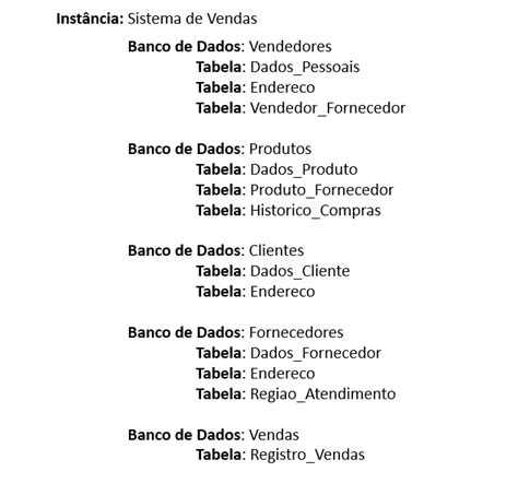 Modelagem De Dados Como Funciona E 7 Dicas Para Usar Insights Para