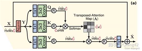 图像融合论文：cddfuse correlation driven dual branch feature decomposition for multi modality image