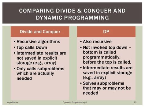 dynamic programming part 1