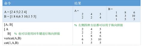 第3章 3 3 matlab中的矩阵（matlab入门课程） matlab矩阵 csdn博客