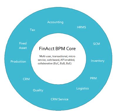 What Is Cloud Based Erp On Premise Erp