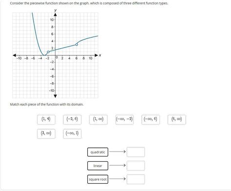 consider the piecewise function shown on the graph which is composed of three different