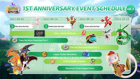 The New Part From The Event Rpokemonunite