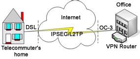 Comptia Network Microsoft Mta Networking Network Access Security