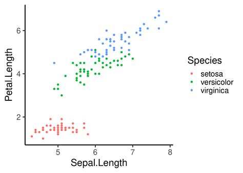 Graphs With Ggplot2 Knit