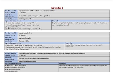 Planeación Ingles 2 PLAN 2017 PLAN ANALÍTICO Planeaciones México