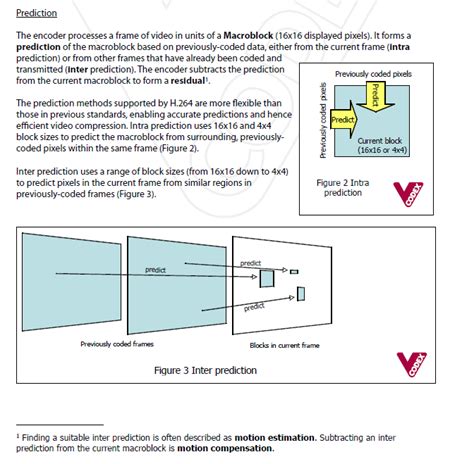 an overview of h 264 advanced video coding vcodex