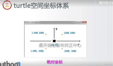 python的turtle模块 python的turtle模块绘制窗形 mob6454cc7796a7的技术博客 51cto博客