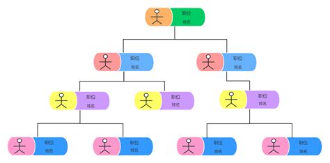 如何绘制组织结构图？ 知乎