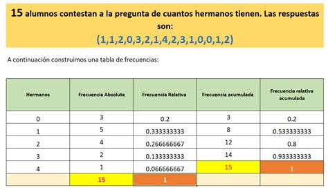 Como Calcular La Frecuencia Absoluta Relativa Y Acumulada Con Excel