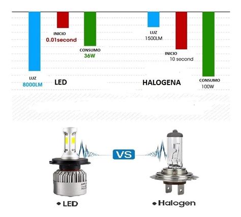 Kit Luces Led Para Auto H H H L Menes En Mercado Libre