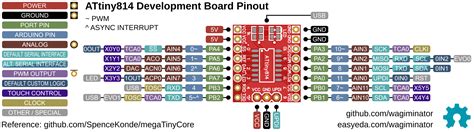 attiny814 development board easyeda open source hardware lab