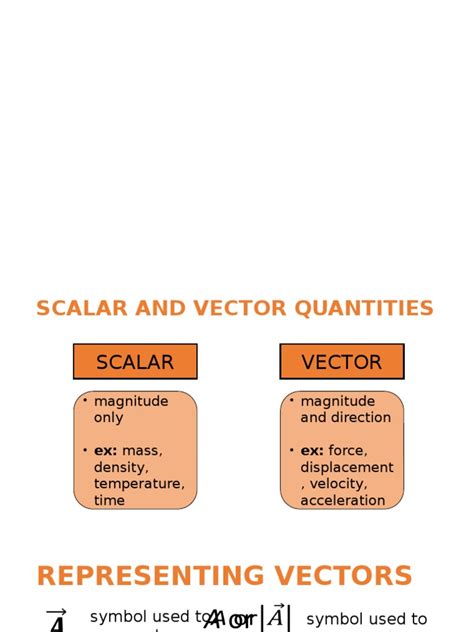 1 vectors components operation on vectors unit vectors pdf euclidean vector geometry