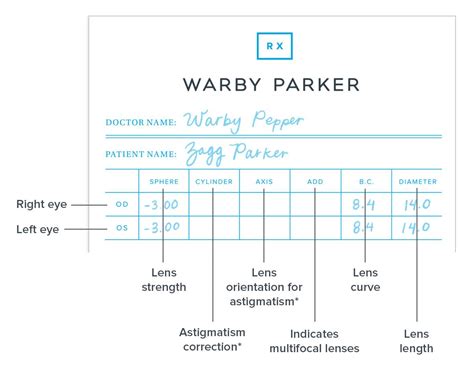 Glasses Measurements How To Find Your Size Warby Parker Atelier Yuwa