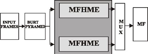 figure 1 from a high performance hardware architecture for multi frame hierarchical motion