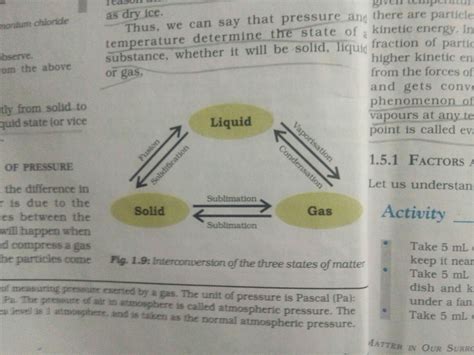 Explain The Interconversion Of Three State Of Matter With The Help Of