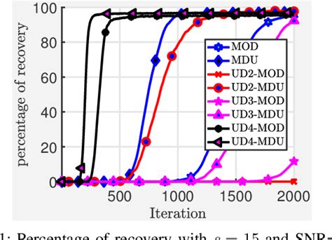 figure 1 from a new algorithm for dictionary learning based on convex approximation semantic