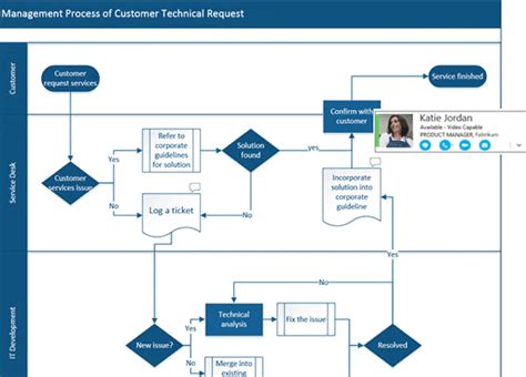 process flow chart software