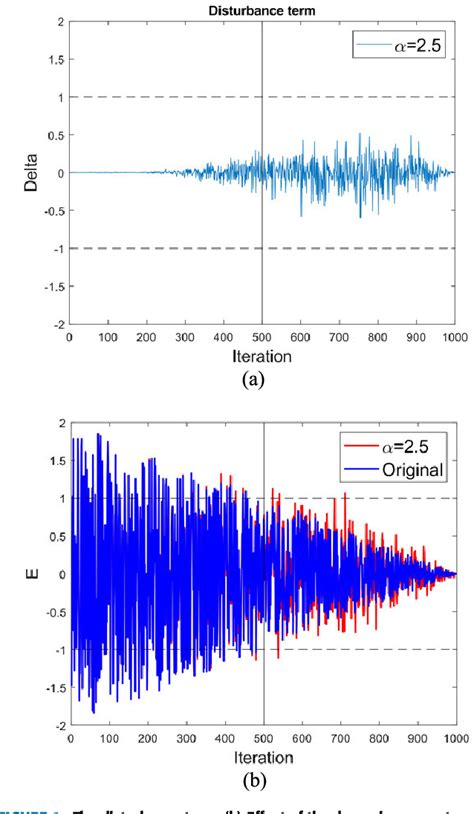 figure 1 from a multi restart dynamic harris hawk optimization algorithm for the economic load